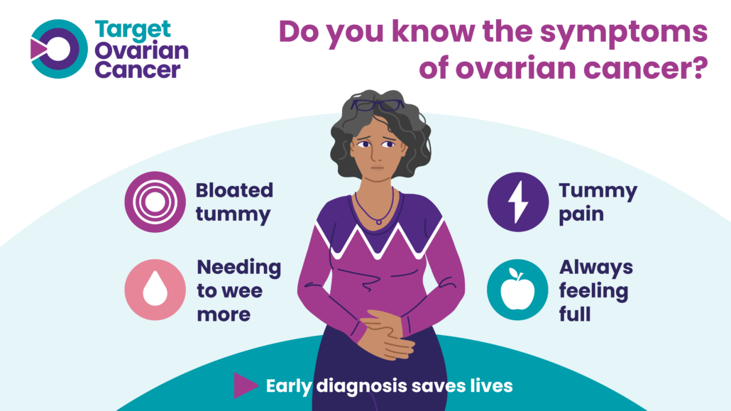 Ovarian Cancer Symptoms Pattern