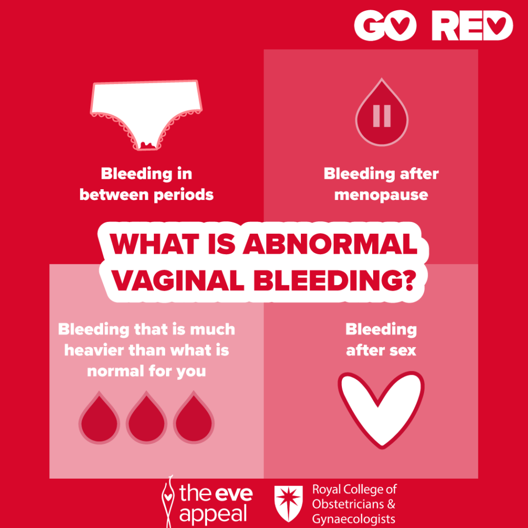 Vaginal Bleeding and Abnormal Vaginal Bleeding