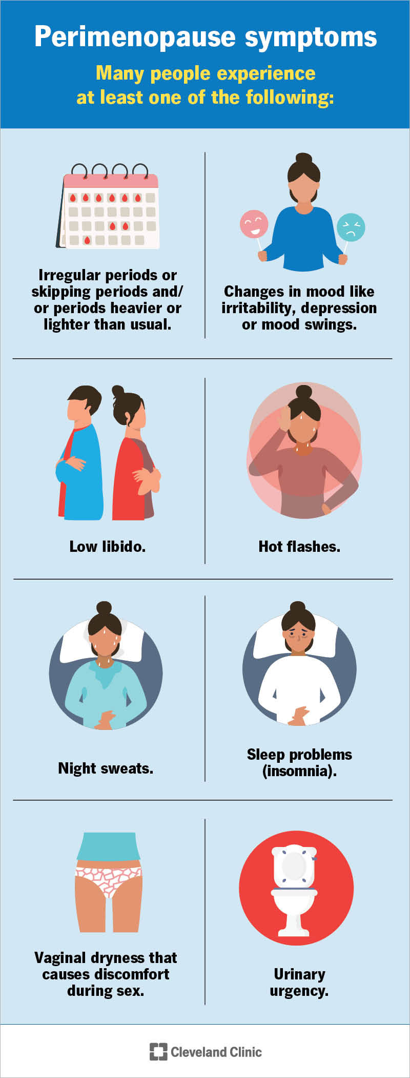 Perimenopausal Bleeding