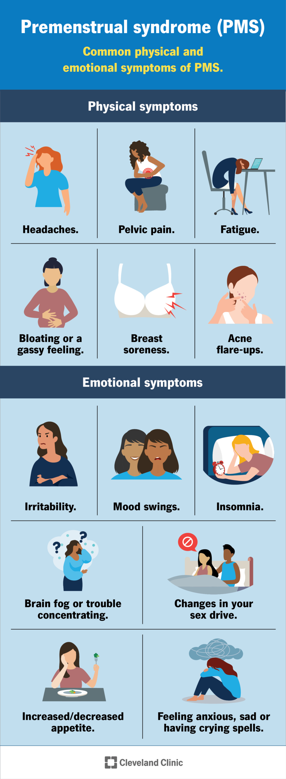 Premenstrual Syndrome (PMS)
